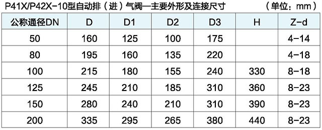 P41X-10单口快速排气阀-东莞市埃美柯阀门有限公司